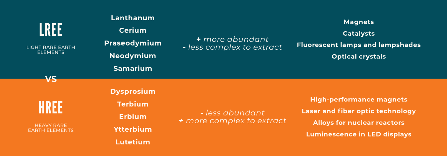 Light vs. Heavy Rare Earth Elements: Understanding the Difference and ...