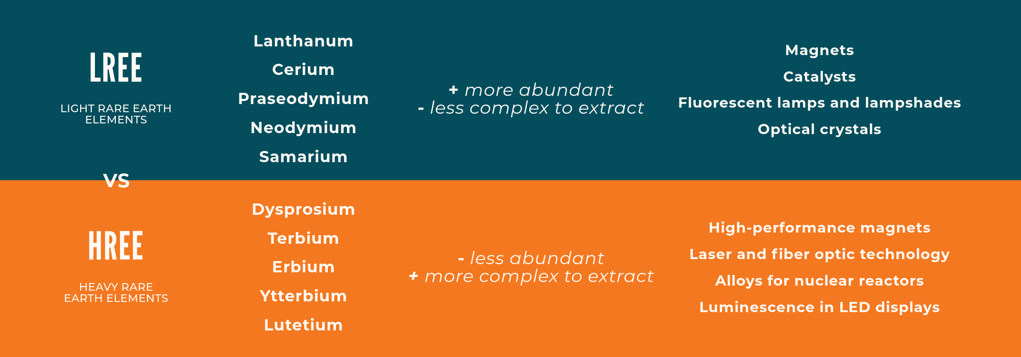 Light vs. Heavy Rare Earth Elements: Understanding the Difference and ...